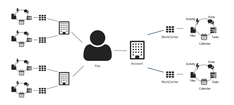 The Procorem Hierarchy – ProLink Solutions